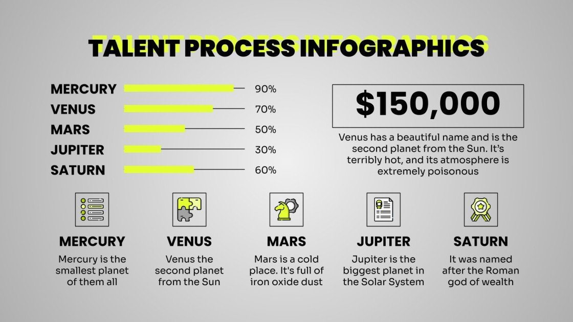 Talent Management Process Project Proposal Infographics