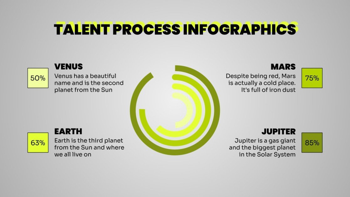 Talent Management Process Project Proposal Infographics