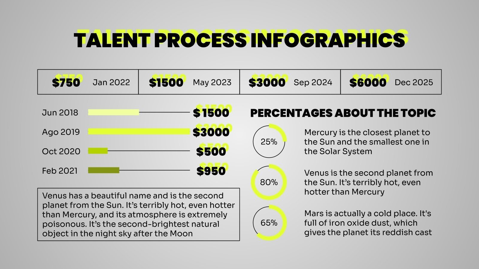 Talent Management Process Project Proposal Infographics