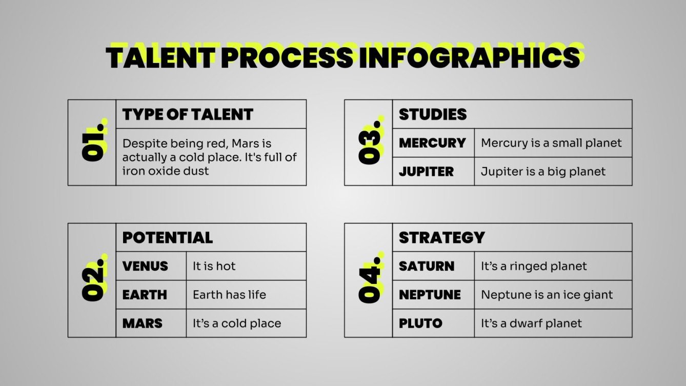 Talent Management Process Project Proposal Infographics