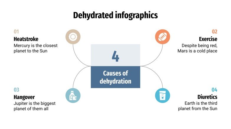 Dehydrated Infographics | Google Slides & PowerPoint