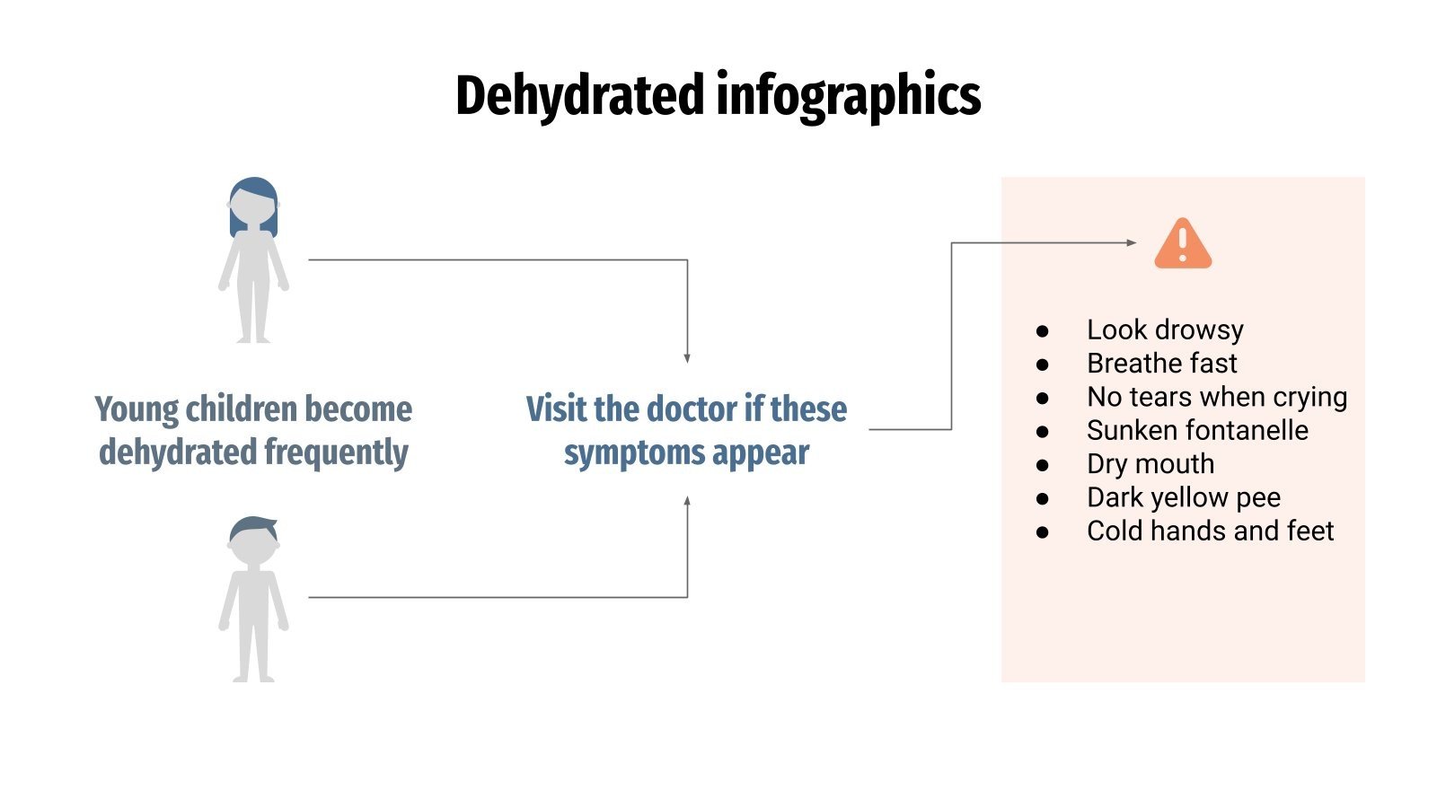 Dehydrated Infographics | Google Slides & PowerPoint