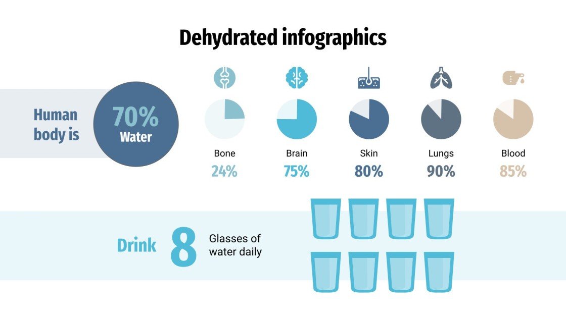 Dehydrated Infographics | Google Slides & PowerPoint