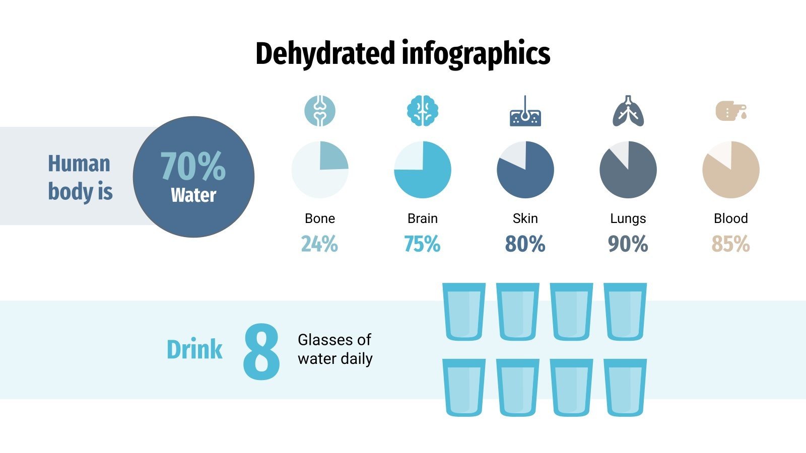 Dehydrated Infographics | Google Slides & PowerPoint