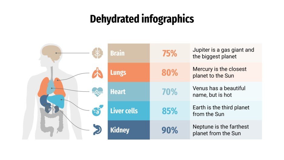 Dehydrated Infographics | Google Slides & PowerPoint