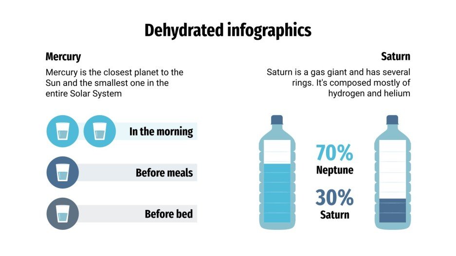 Dehydrated Infographics | Google Slides & PowerPoint