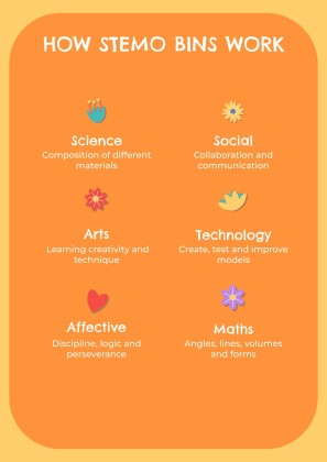 Actividades imprimibles para cajas STEMO | Google Slides