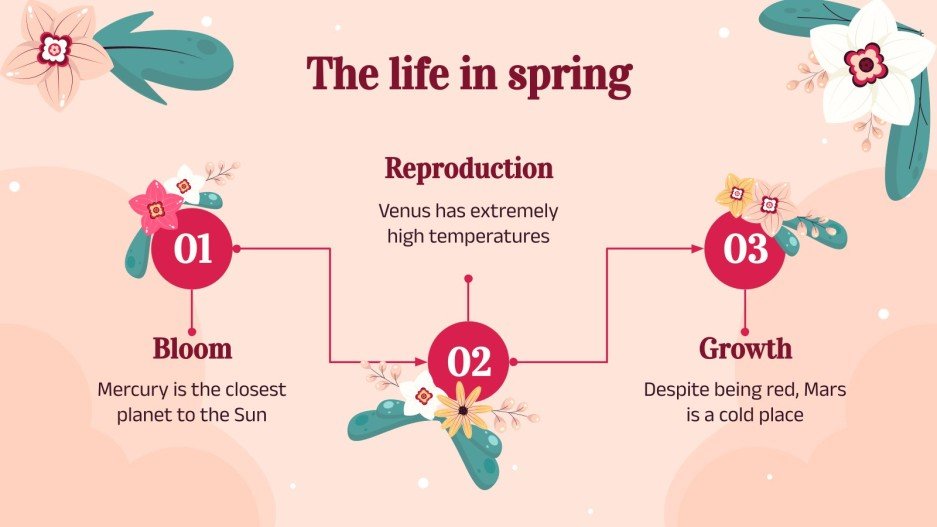 Spring Floral Wonders | Google Slides & PowerPoint