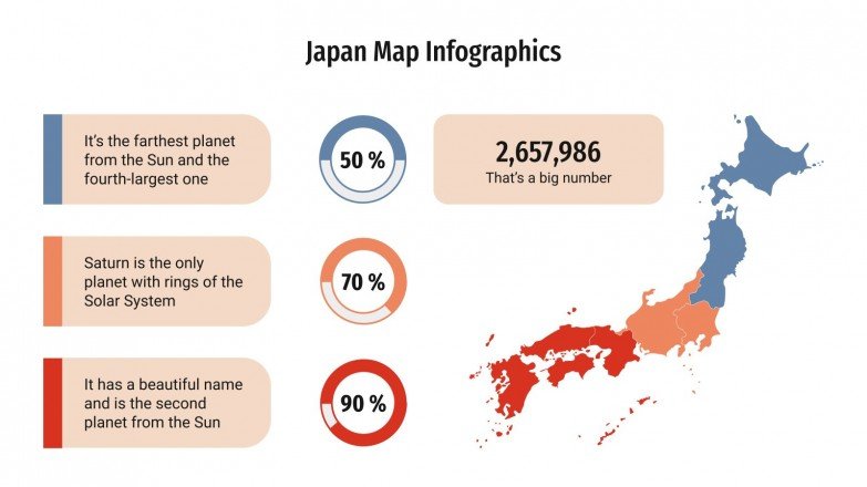 Japan Map Infographics | Google Slides & PPT template