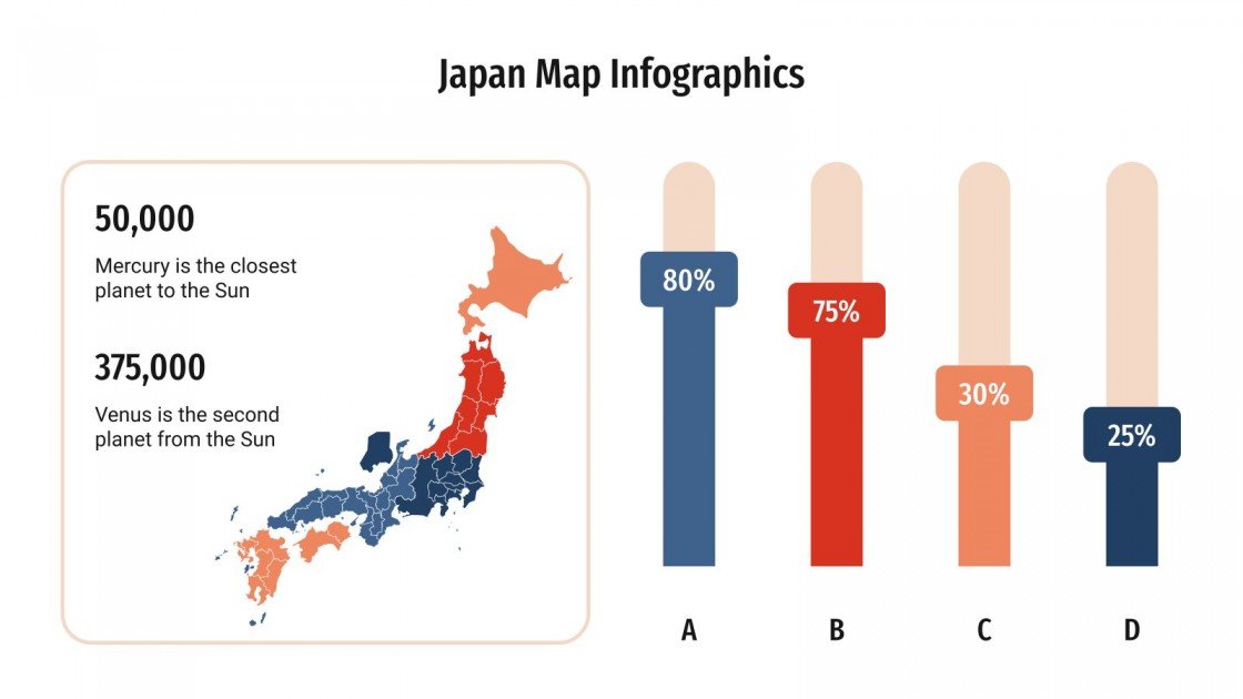 Japan Map Infographics | Google Slides & PPT template