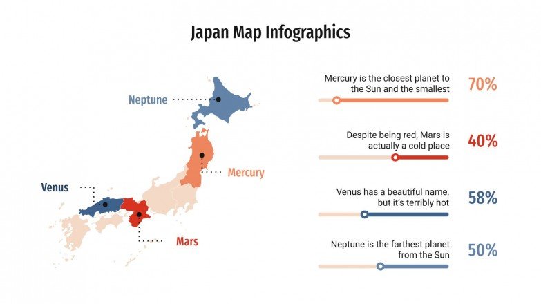 Japan Map Infographics | Google Slides & PPT template