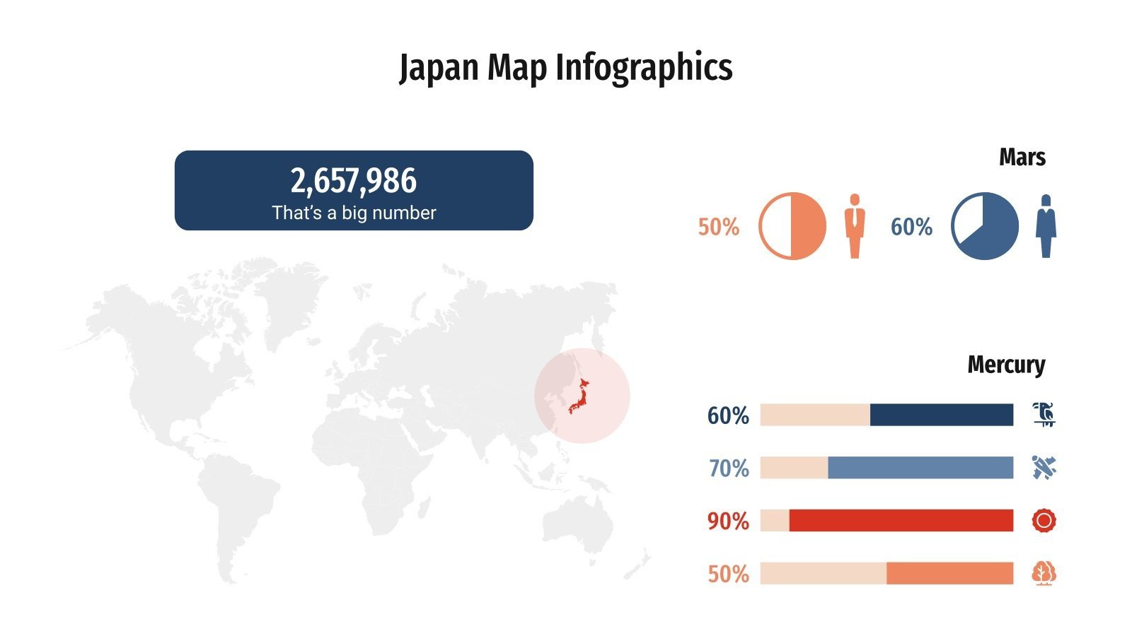 Japan Map Infographics | Google Slides & PPT template