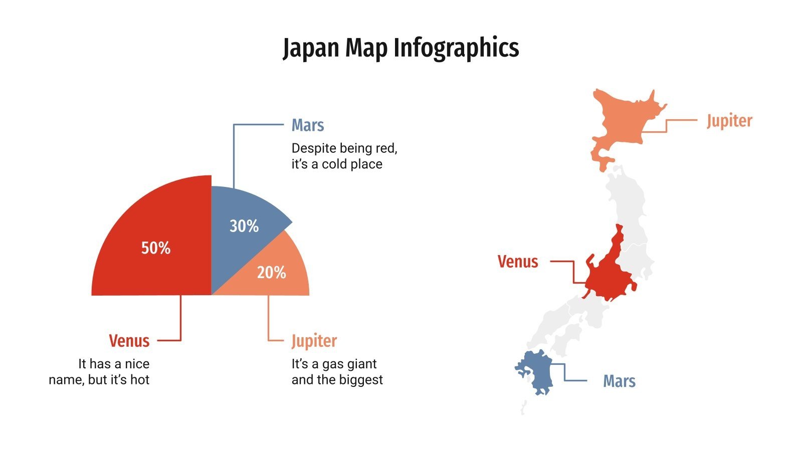 Japan Map Infographics | Google Slides & PPT template
