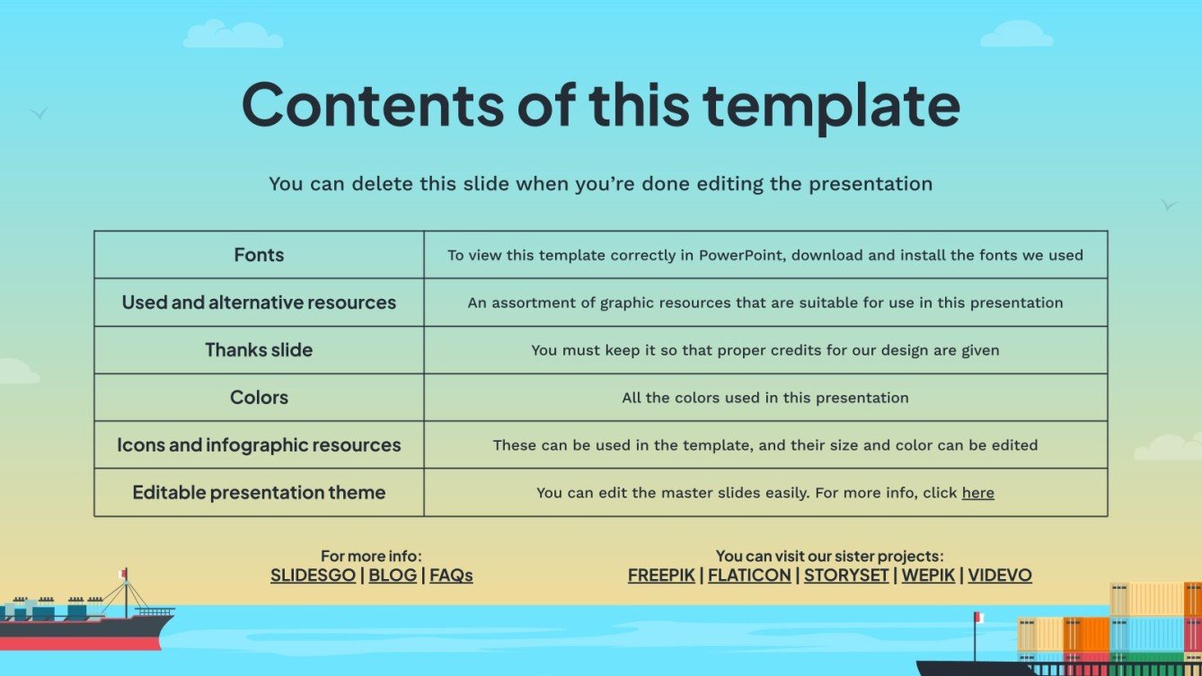 International Trade Business Plan | Google Slides & PPT