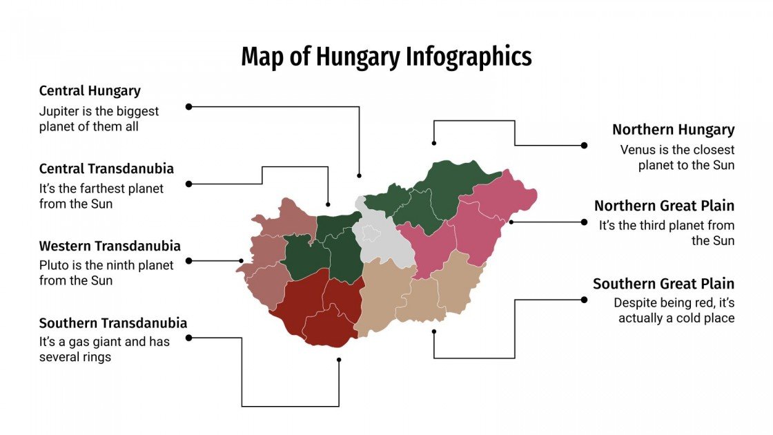 Map of Hungary Infographics | Google Slides & PPT theme