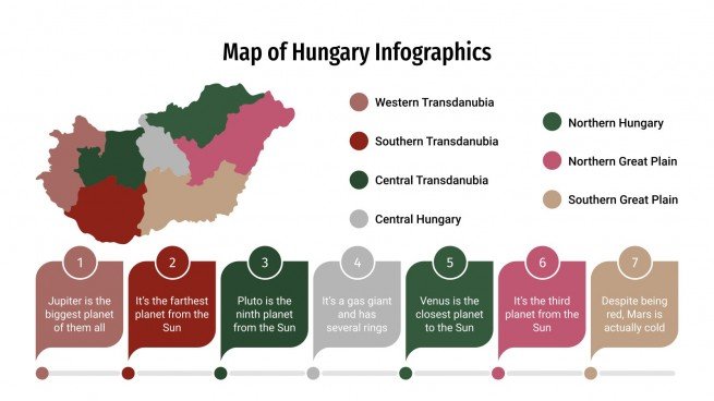 Map of Hungary Infographics | Google Slides & PPT theme