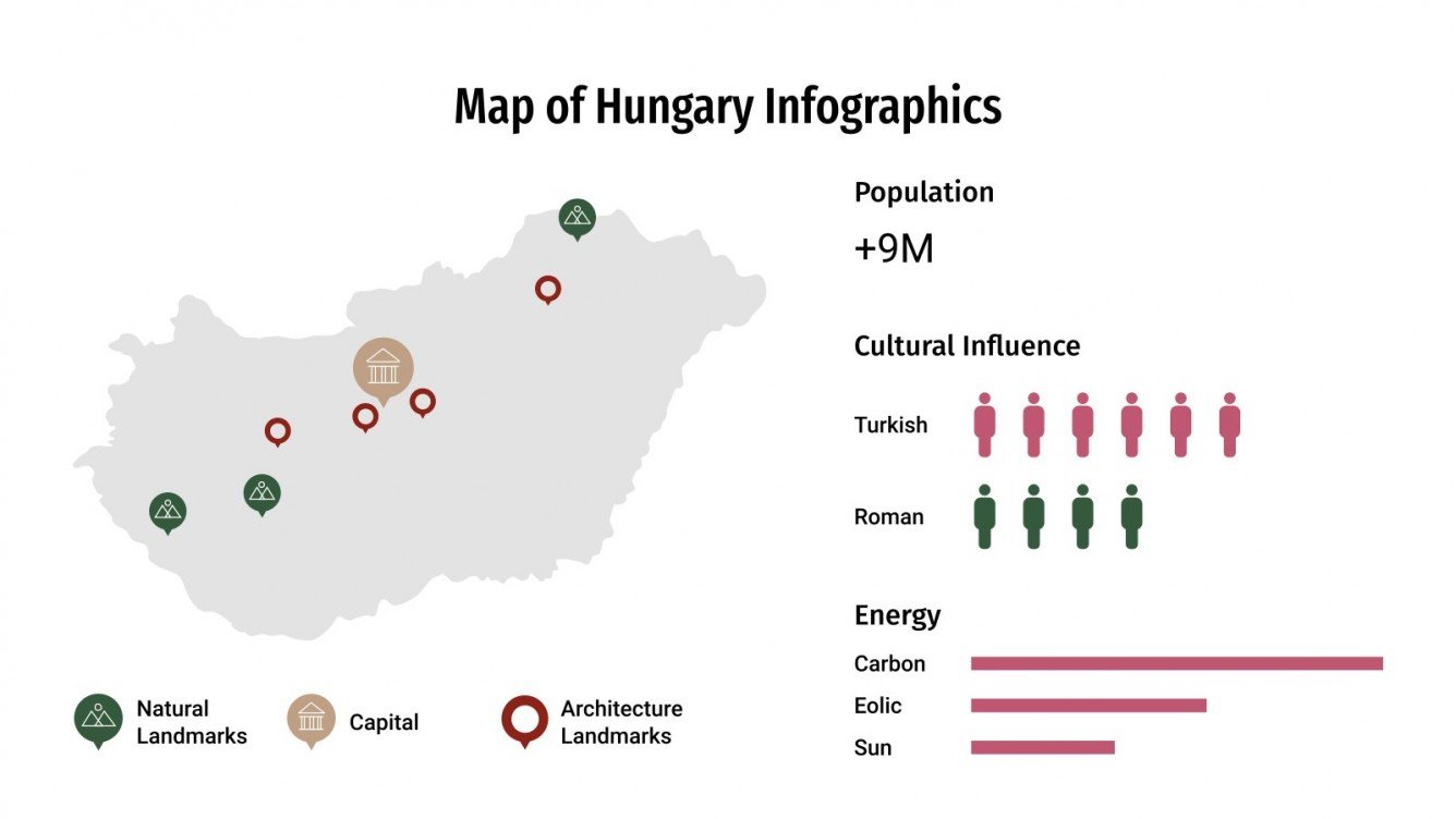 Map of Hungary Infographics | Google Slides & PPT theme
