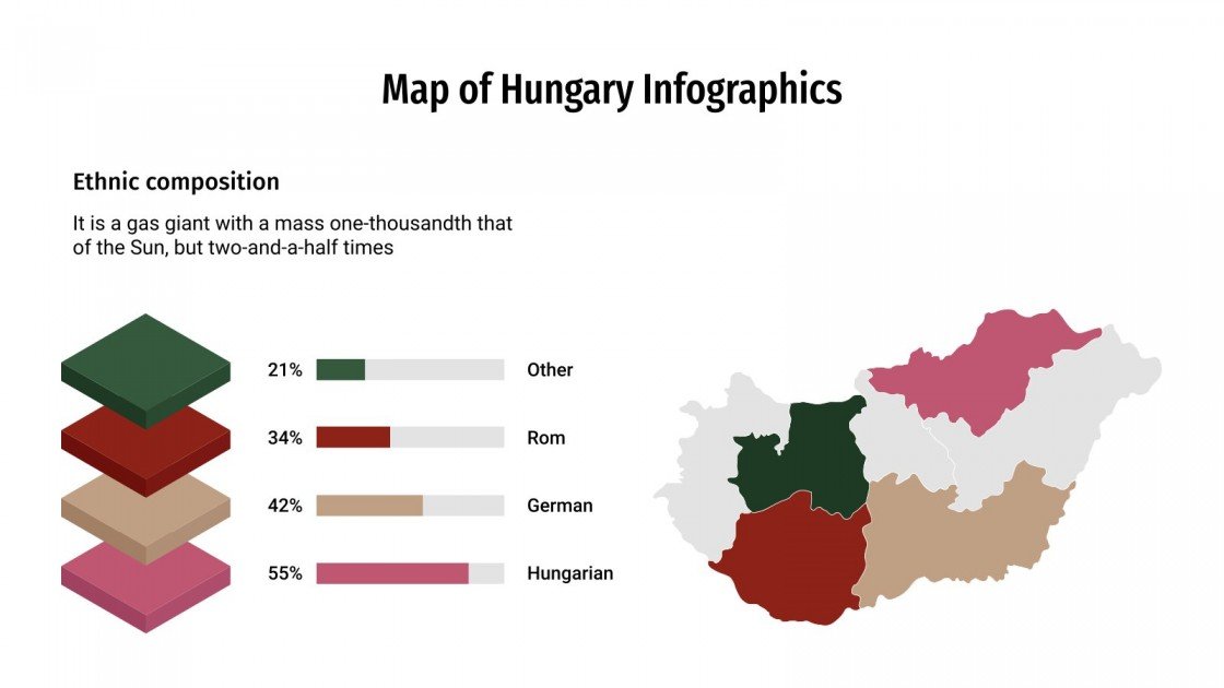 Map of Hungary Infographics | Google Slides & PPT theme