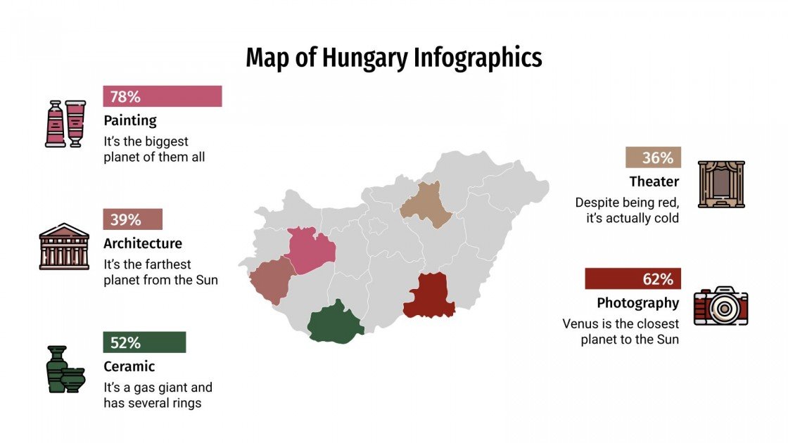 Map of Hungary Infographics | Google Slides & PPT theme