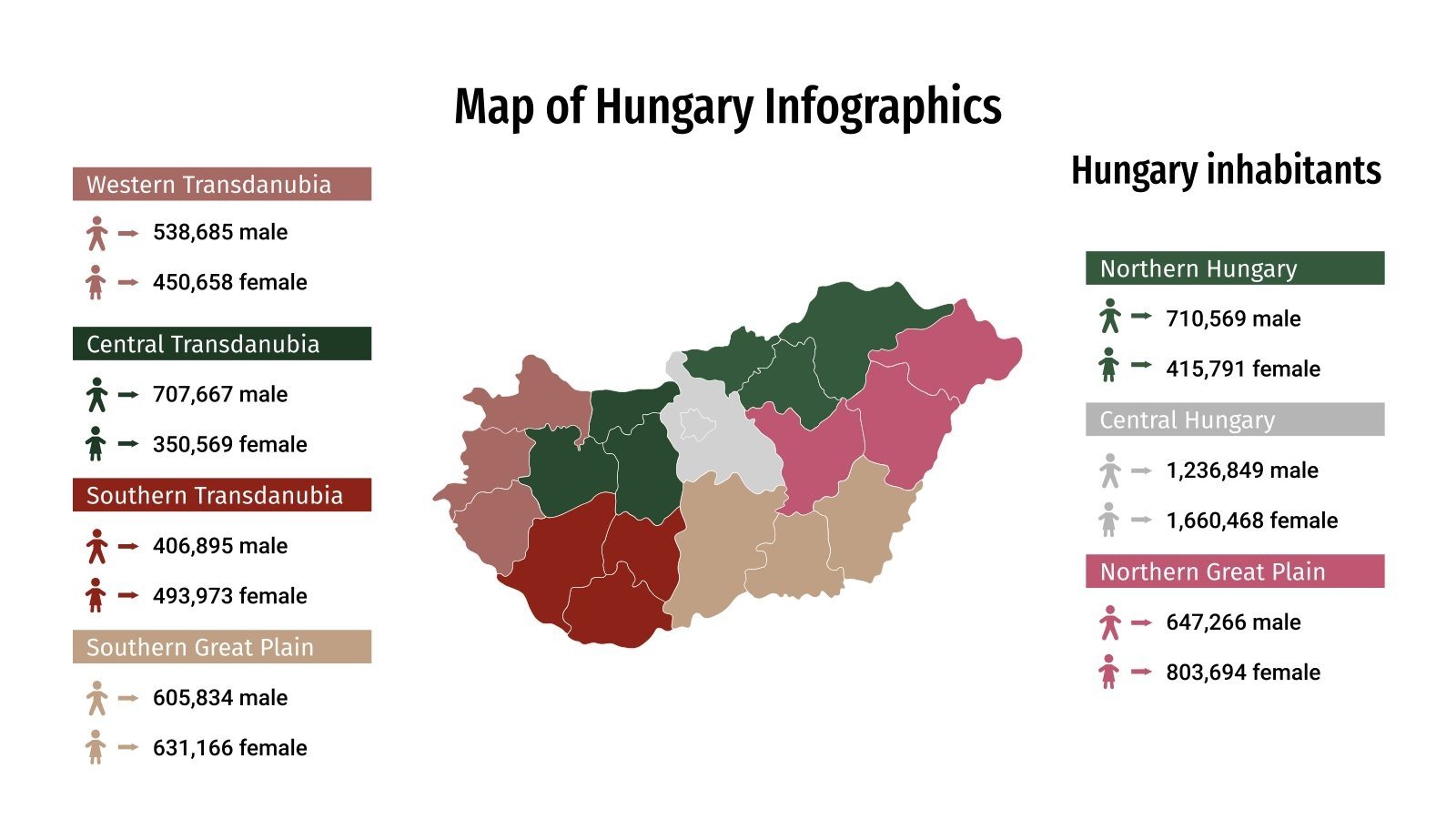 Mapas infográficos de Hungría | Google Slides y PowerPoint