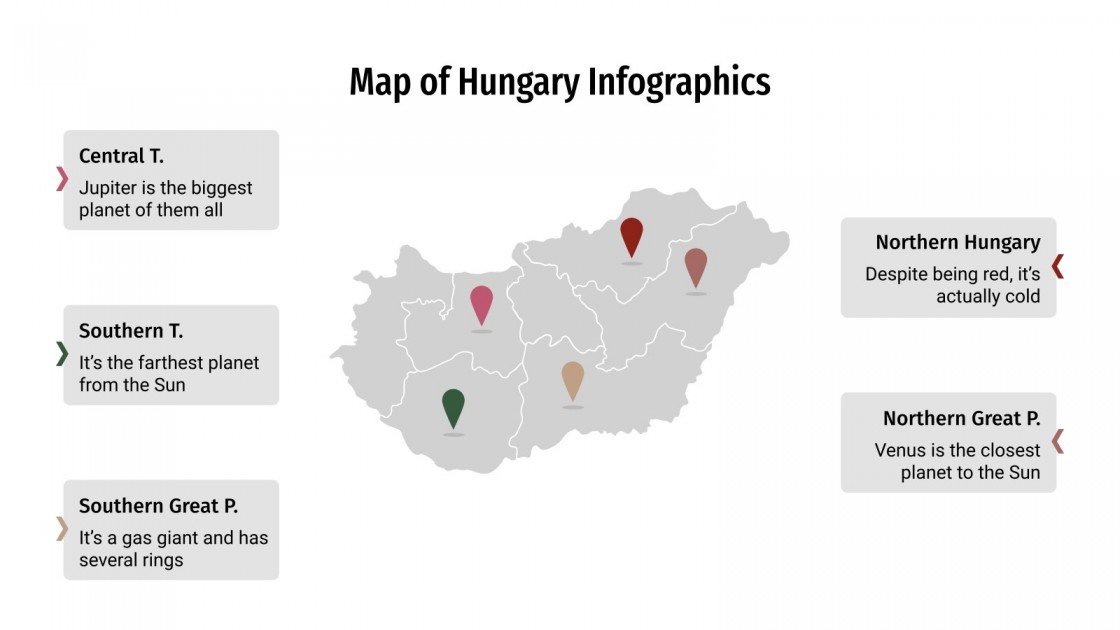 Map of Hungary Infographics | Google Slides & PPT theme