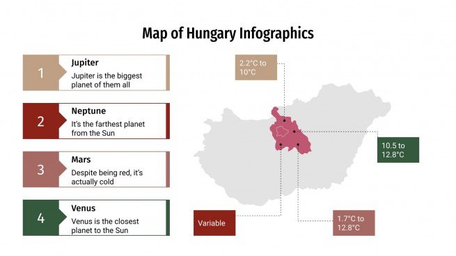 Map of Hungary Infographics | Google Slides & PPT theme