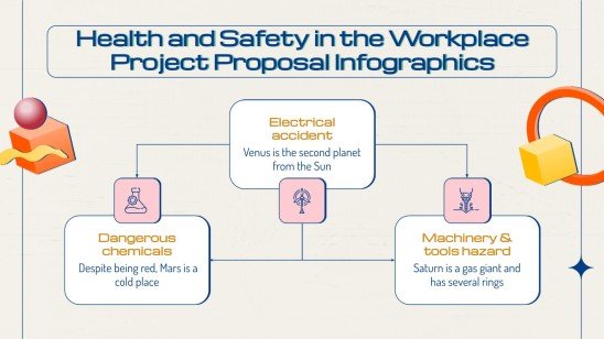 Health and Safety in the Workplace Project Proposal
