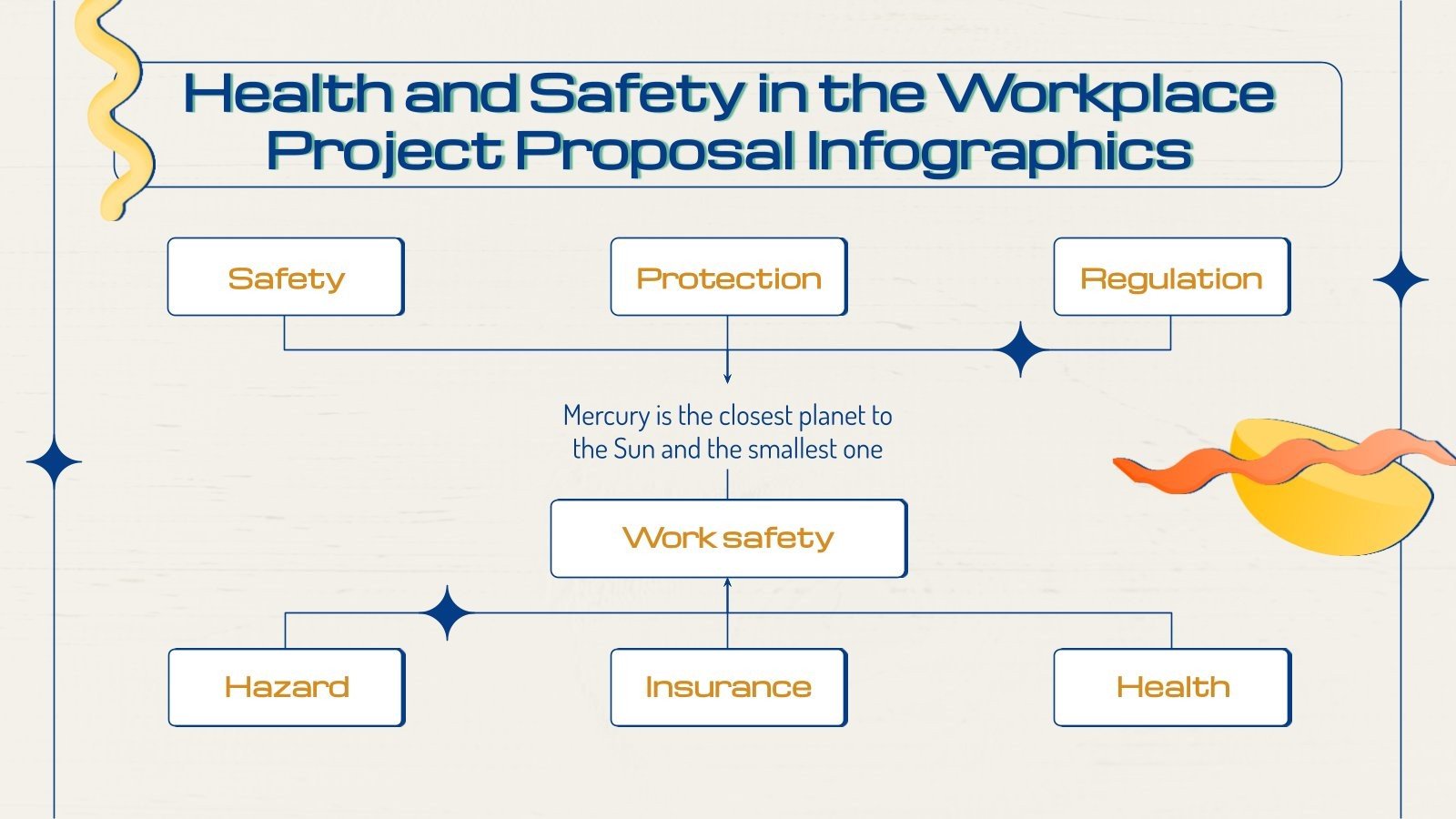 Health and Safety in the Workplace Project Proposal