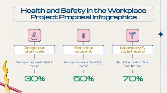 Health and Safety in the Workplace Project Proposal