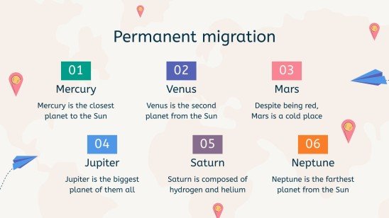 Social Studies: Migration and Immigration | Google Slides