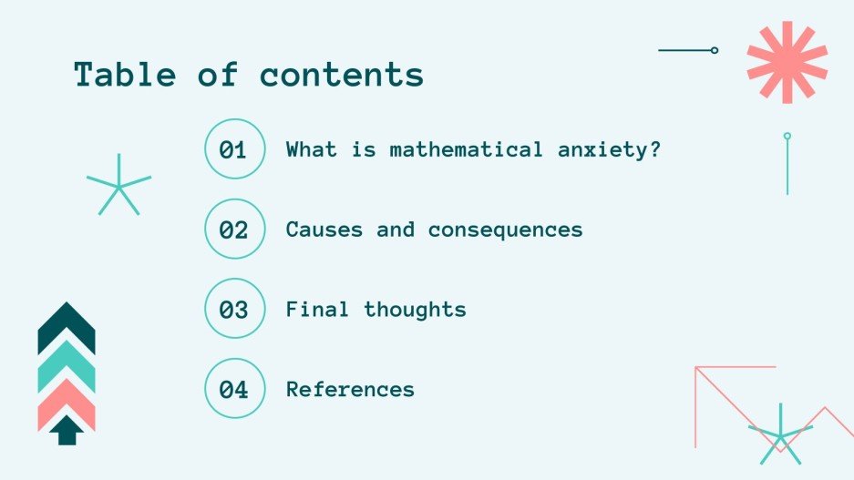Mathematical Anxiety | Google Slides & PowerPoint
