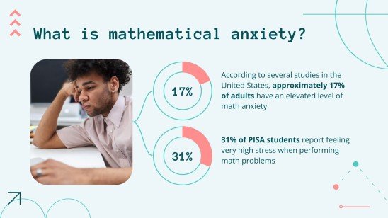 Mathematical Anxiety | Google Slides & PowerPoint