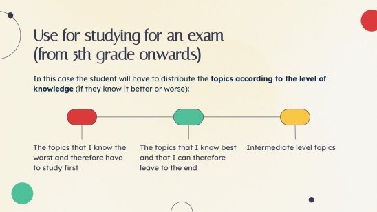 Study Technique: The Traffic Light | Google Slides & PPT