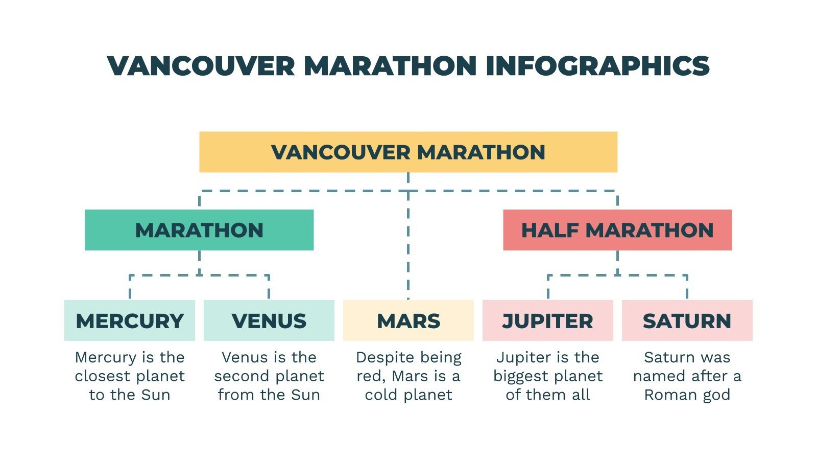 Vancouver Marathon Infographics | Google Slides & PPT