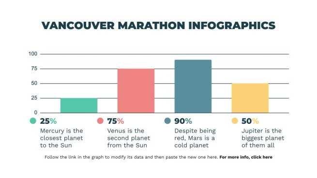 Vancouver Marathon Infographics | Google Slides & PPT