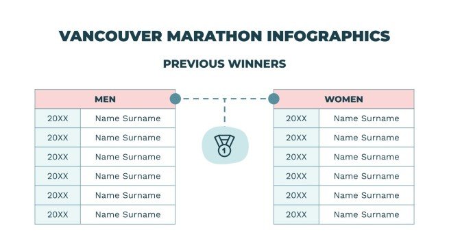 Vancouver Marathon Infographics | Google Slides & PPT