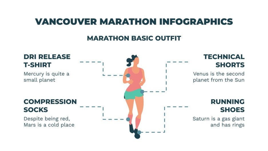 Vancouver Marathon Infographics | Google Slides & PPT