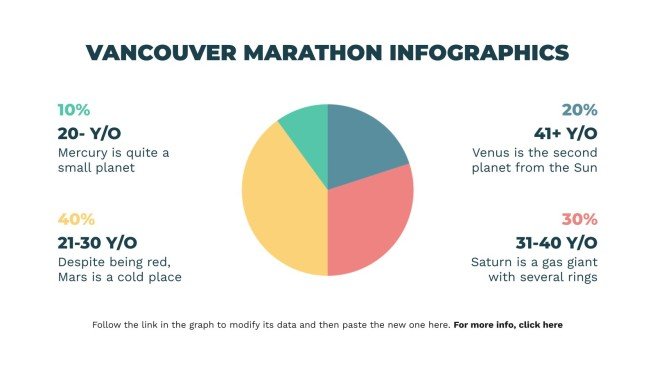 Vancouver Marathon Infographics | Google Slides & PPT