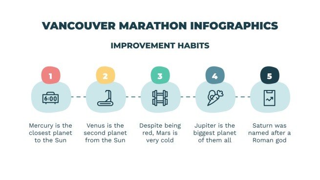 Vancouver Marathon Infographics | Google Slides & PPT