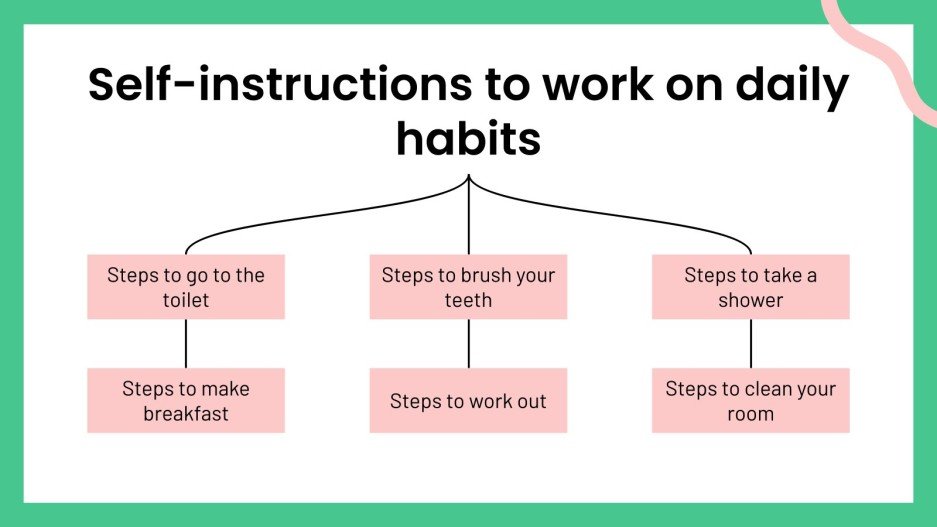 Self-instructions: Why, When and How to Use Them