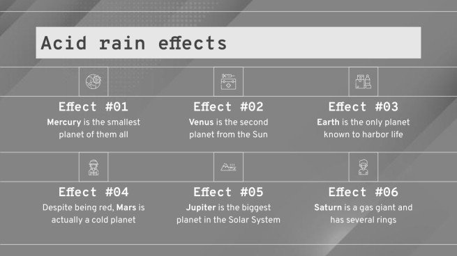 Science Subject for High School: Acid Rain