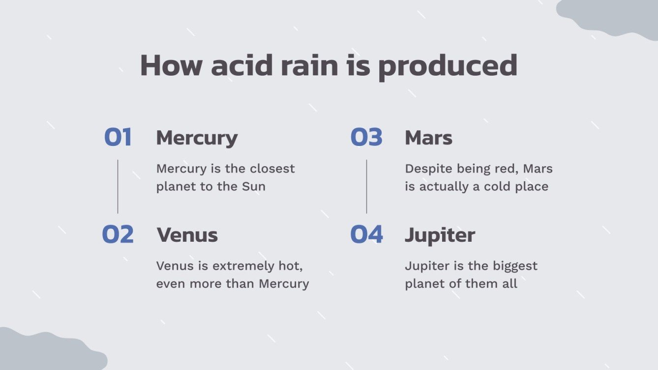 Science for Middle School: Acid Rain Activities