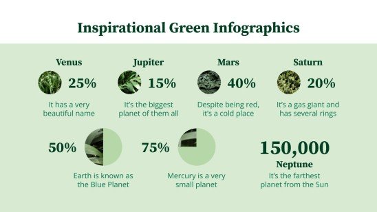 Inspirational Green Infographics | Google Slides & PPT