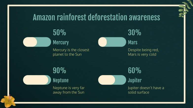 Amazon Rainforest Deforestation Awareness Infographics