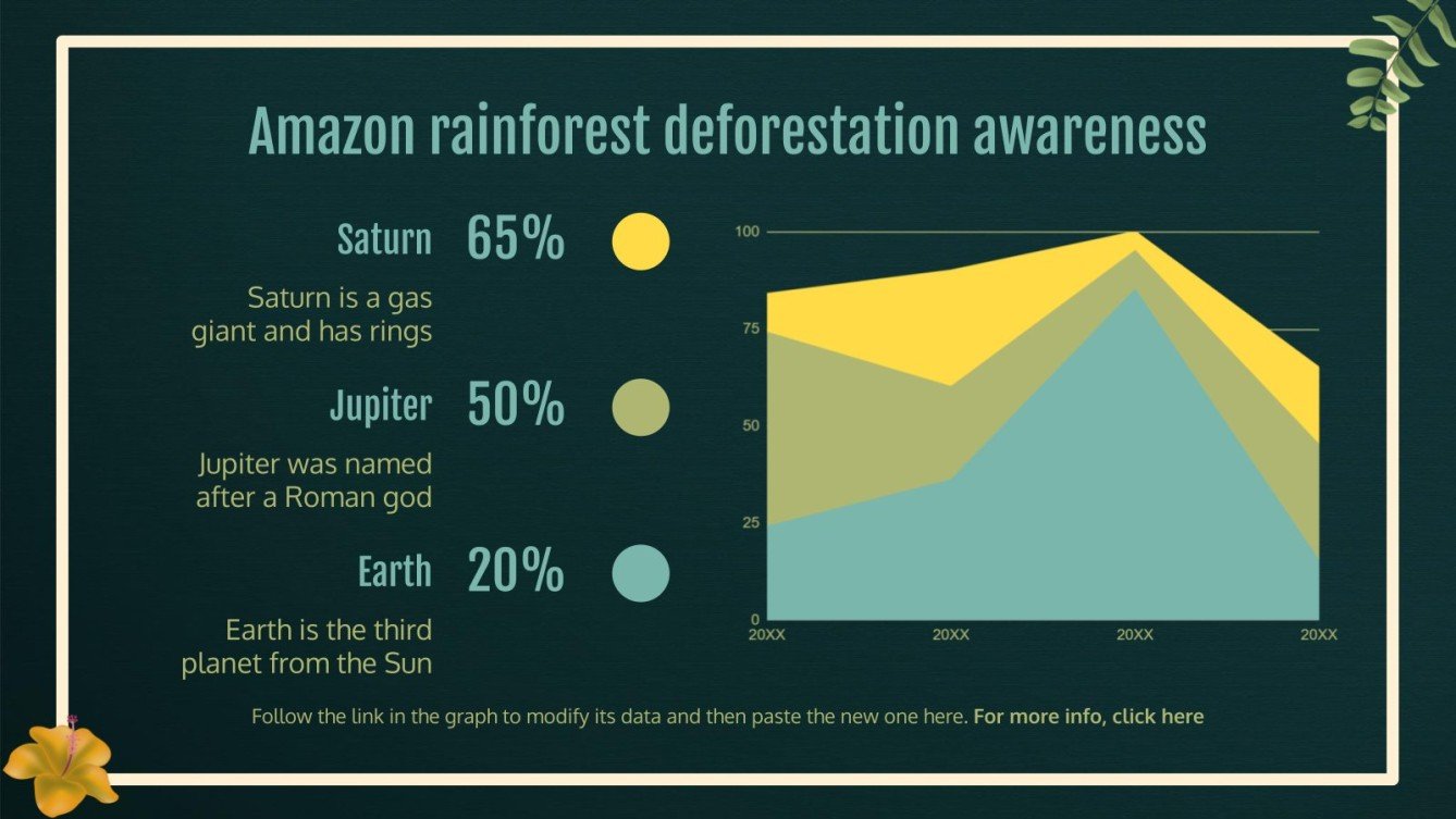Amazon Rainforest Deforestation Awareness Infographics