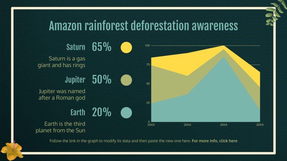 Amazon Rainforest Deforestation Awareness Infographics