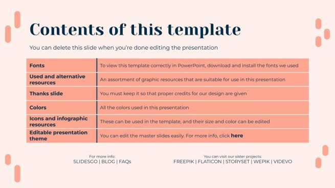 Shoes Brand Business Plan | Google Slides & PowerPoint