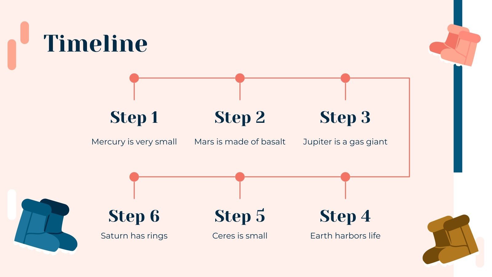 Shoes Brand Business Plan | Google Slides & PowerPoint