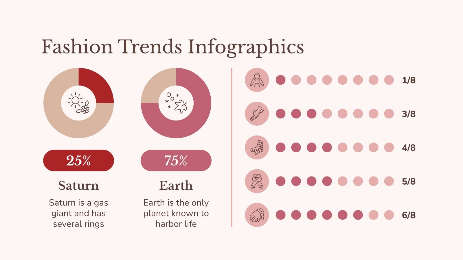 Fashion Trends Infographics | Google Slides & PPT