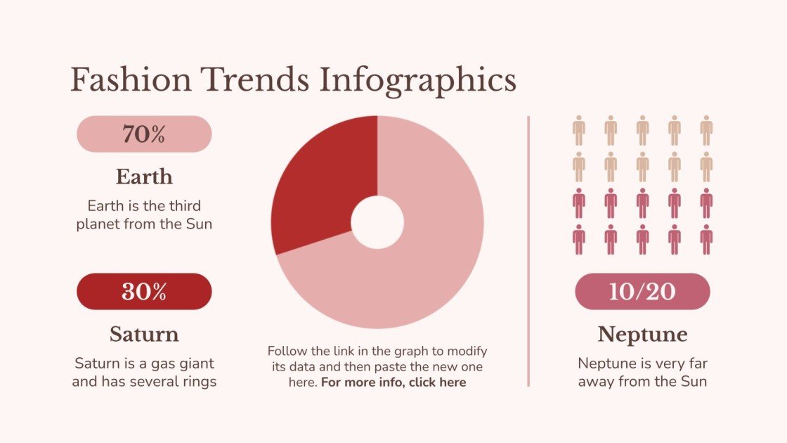 Fashion Trends Infographics | Google Slides & PPT